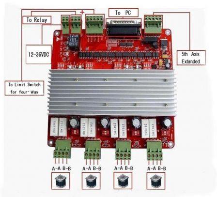 Contrôleur pas à pas Toshiba TB6560 et pilotage micropas: Pertes de pas ...